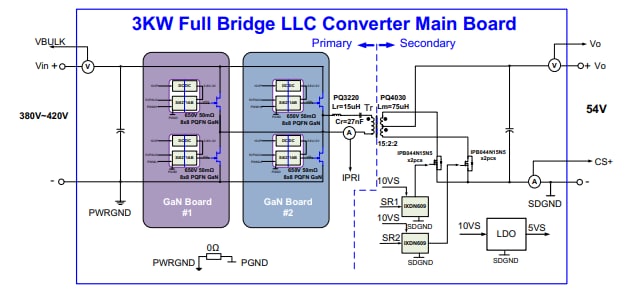 3kW LLC Resonant Converter Reference Design - GaN Systems | Mouser
